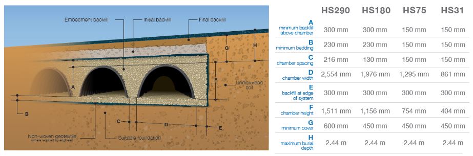 Echelon HydroStor Plastic Chamber