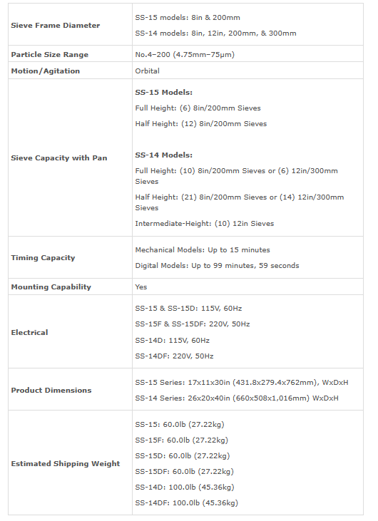 Gilson Orbital SS-15 Sieve Shaker with Mechanical Timer