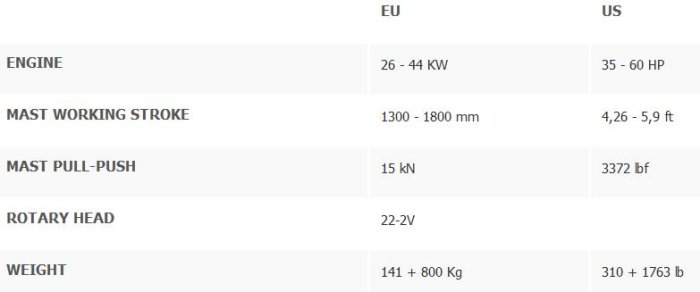 T19 Fully Modular and Portable Drilling Machine