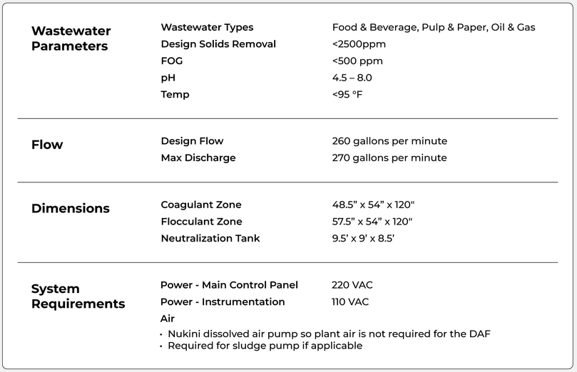 BioMaxx Modular Dissolved Air Flotation (DAF) Unit