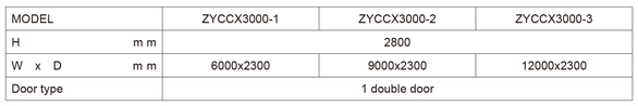 ZYCCX Walk-in Explosion Proof Container