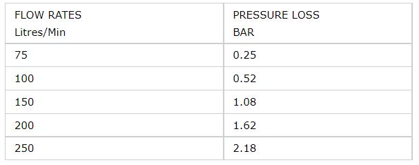 Brilliant Multi Jet Control Sprinkler