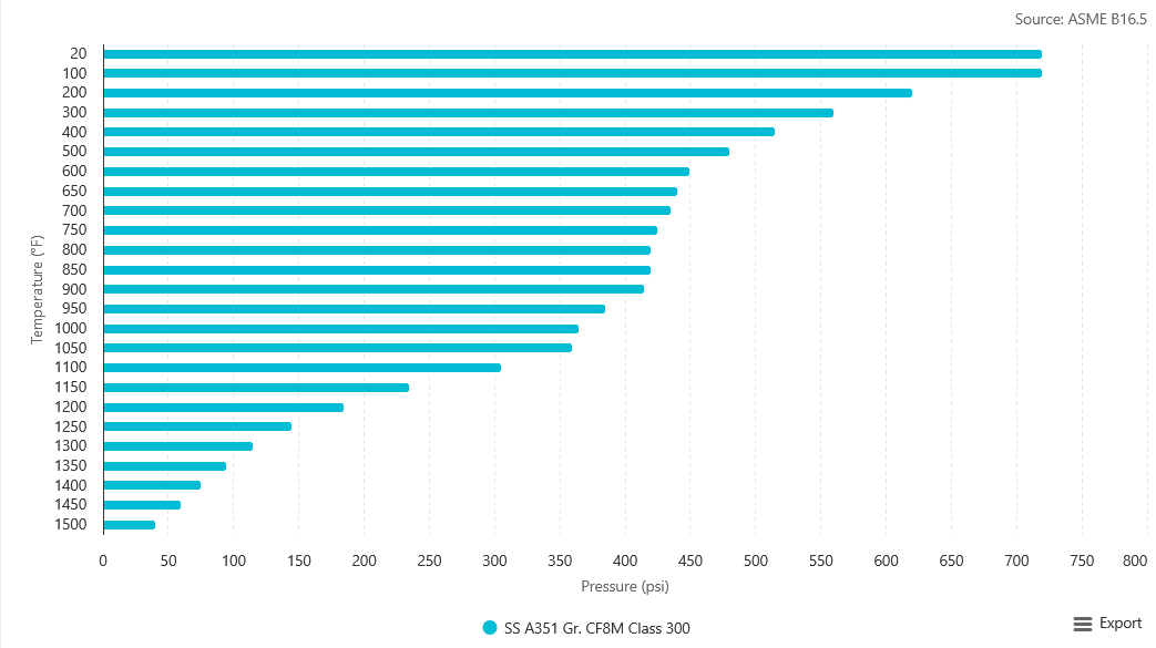 Titan BS86-SS Basket Strainer