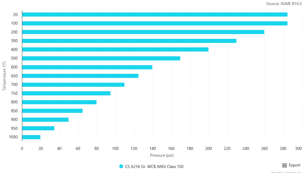 Titan CV20-BR Duplex Strainer