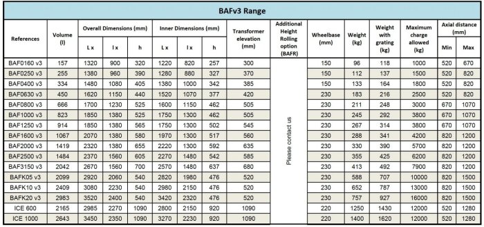 Akhelec BAF Fire Suppression Containment Bunds for Electrical Transformers