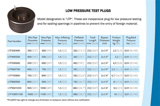 Plugco LPTP Low Pressure Test Plug for Blocking Purpose - Pipe Stopper