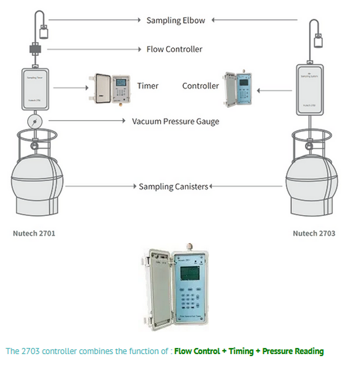 Nutech 2703 Automatic Air Sampling Device for VOC Sampling