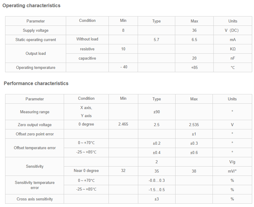 Zhichuan ZCT290L-LNT 2-Axis Inclinometer Tilt Sensor for Solar Tracking ...