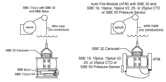 SBE 32 Carousel Water Sampler