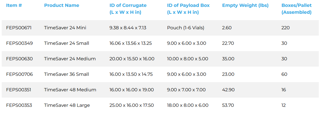 Cryopak TimeSaver 2-8°C Pre-Qualified Shipper