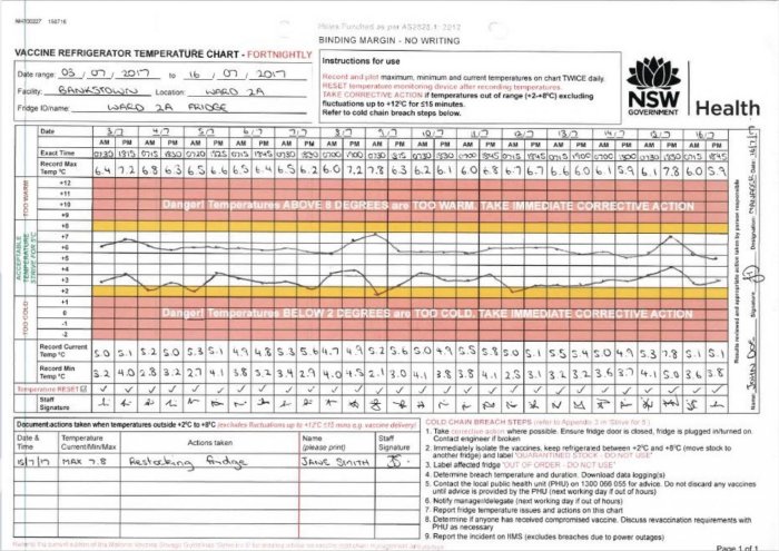 Why Vaccine Cold Chain Monitoring is Critical